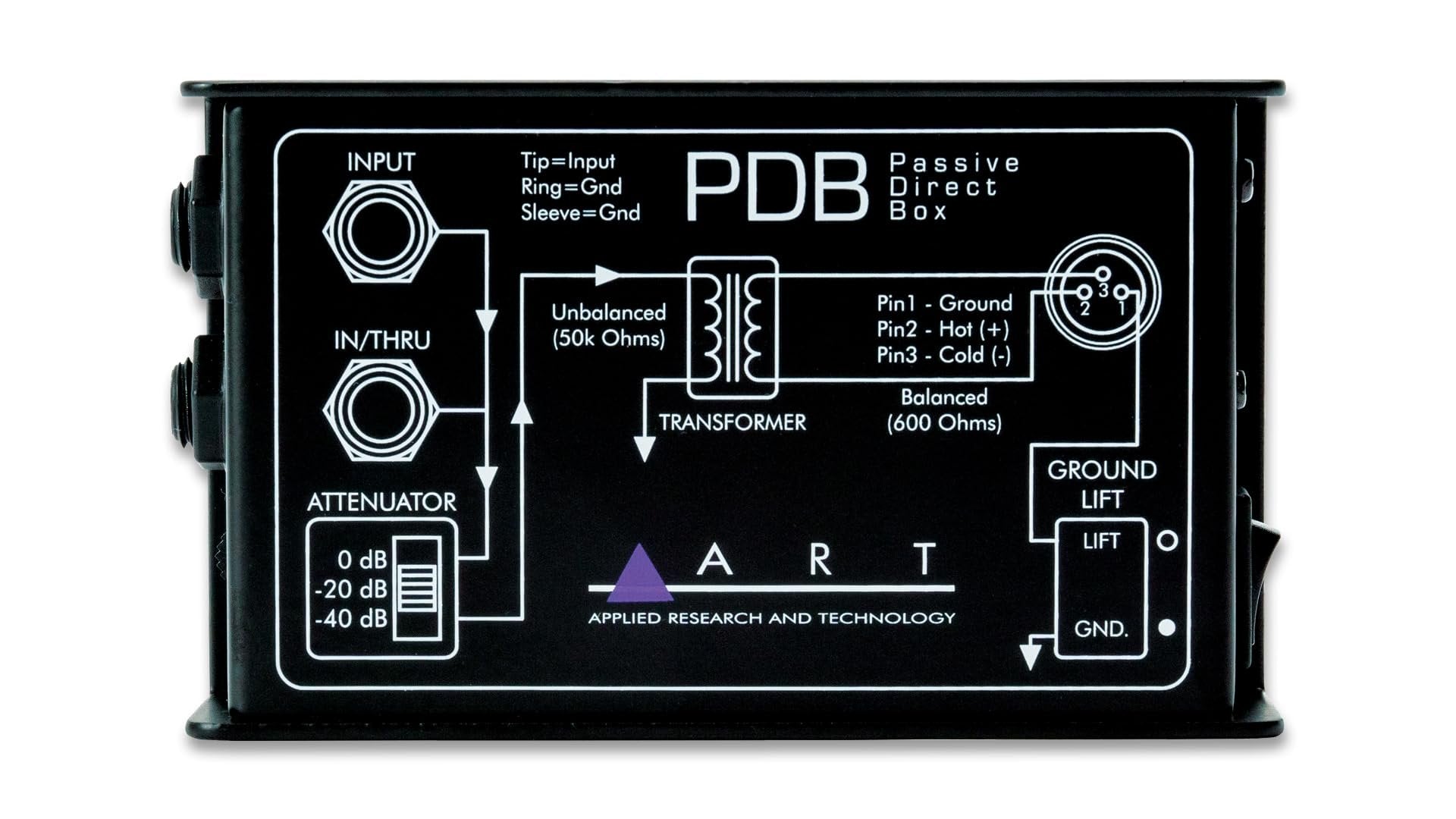 ART PDB Passive Direct Box – Zentra, LLC
